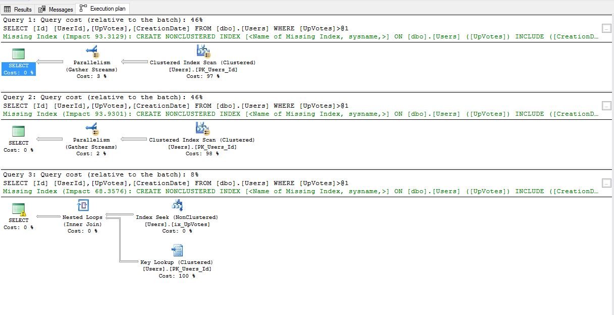 How Sql Server Thinks Indexes And Parameter Sniffing Data Mozart 7039