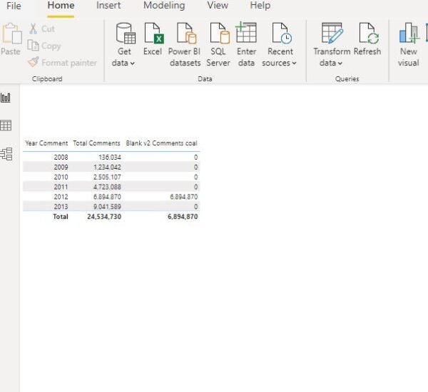 Handling BLANK in Power BI - Data Mozart
