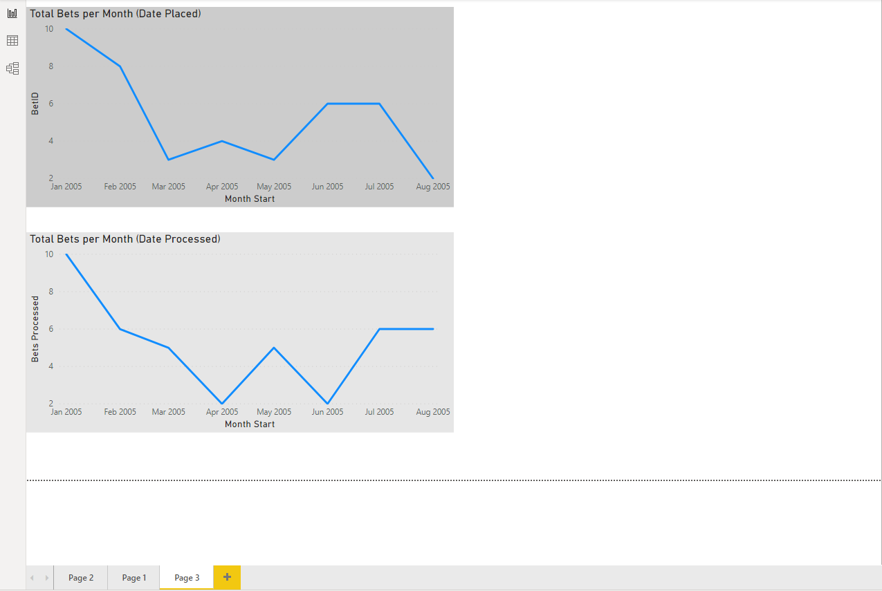 Welcome to Power BI theatre: Role-Playing Dimensions! - Data Mozart