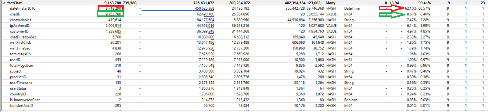 How to reduce your Power BI model size by 90%! - Data Mozart