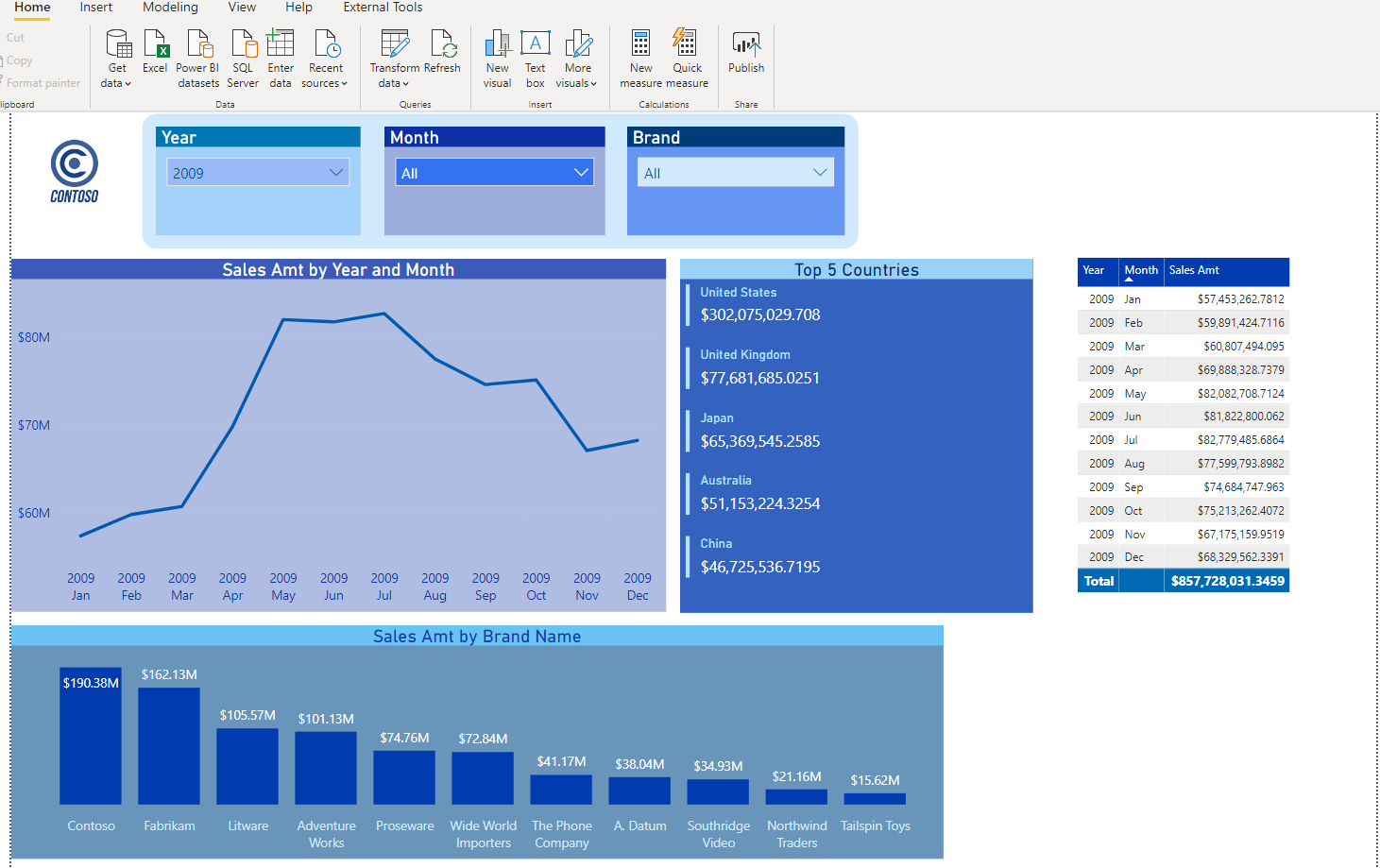 Display Selected Slicers In Power Bi Data Mozart