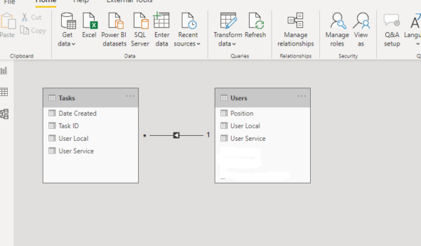 Dynamically display tasks in Power BI - Data Mozart