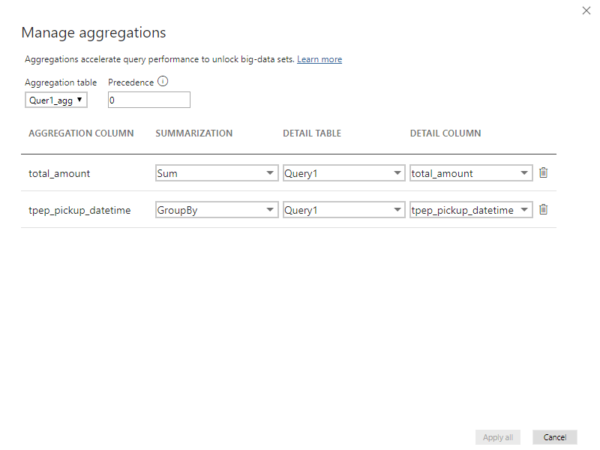Power Bi And Synapse Part 4 Serverless Sql How Much Will It Cost Me