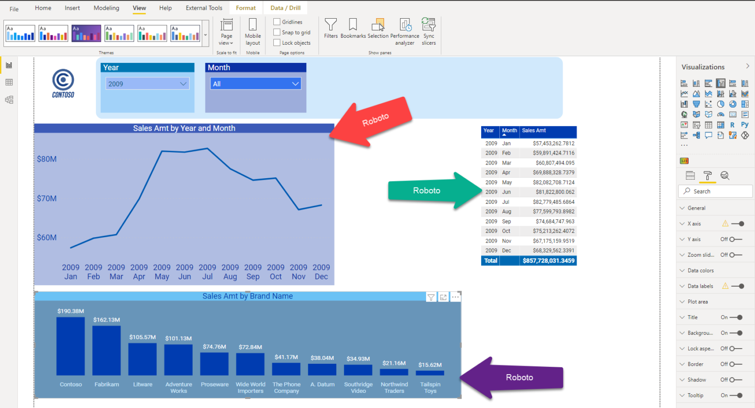 Custom fonts in Power BI - everything you wanted to know! - Data Mozart