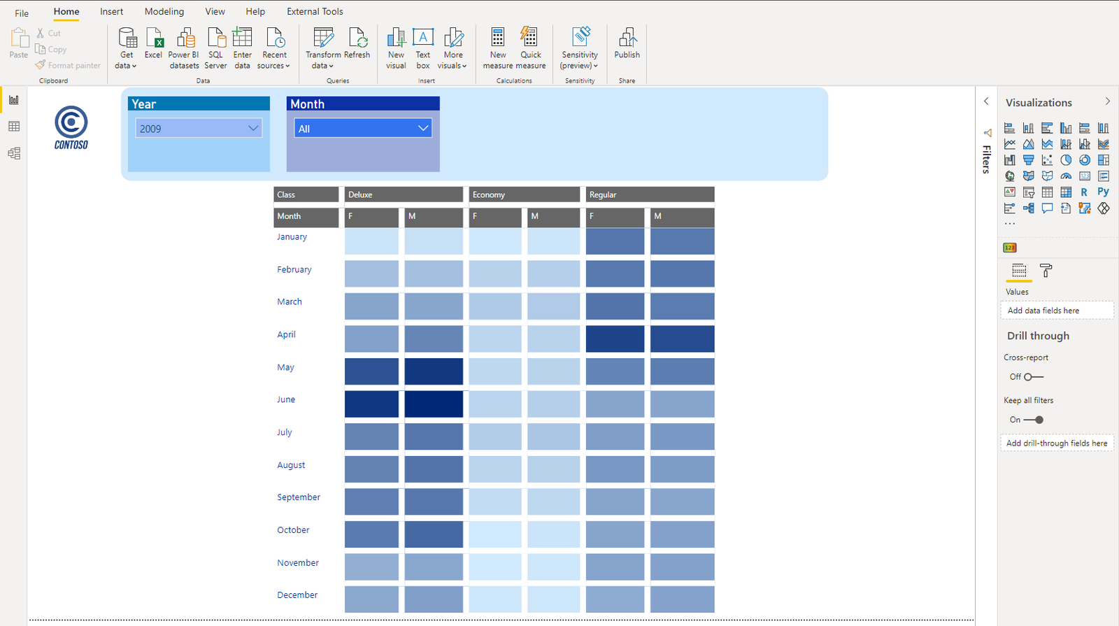 Customizing Google Analytics visual in Power BI! - Data Mozart