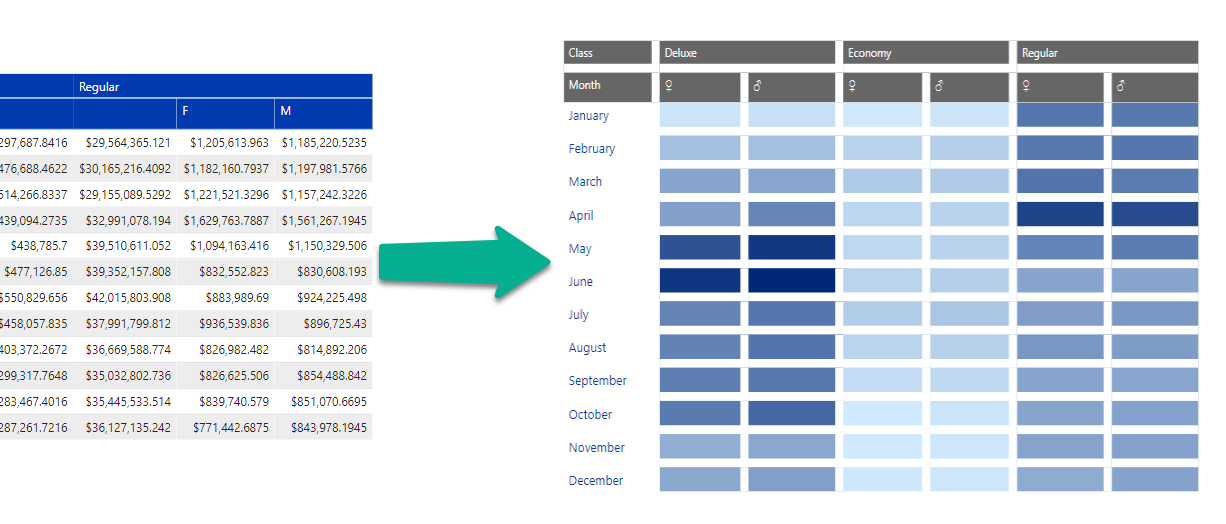 Customizing Google Analytics visual in Power BI! - Data Mozart