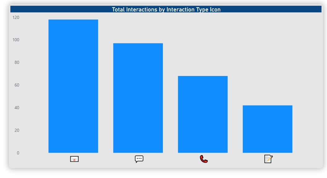 Enhance your Power BI report with images on axis! - Data Mozart Enhance your Power BI report with images on axis! - Data Mozart