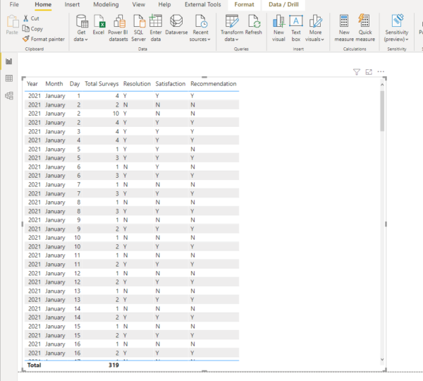 How to create a rating visual in Power BI using DAX! - Data Mozart