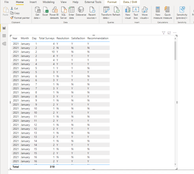 How to create a rating visual in Power BI using DAX! - Data Mozart