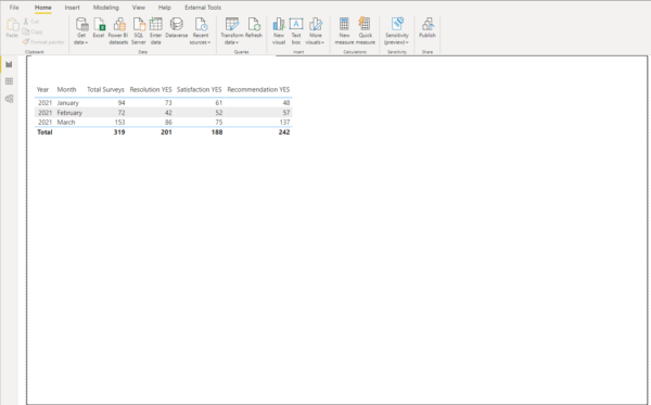 How to create a rating visual in Power BI using DAX! - Data Mozart