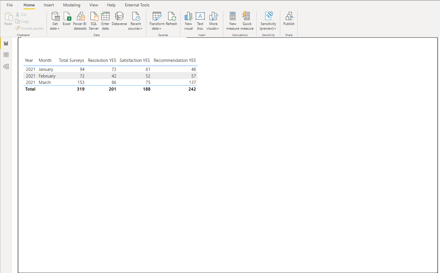 How to create a rating visual in Power BI using DAX! - Data Mozart