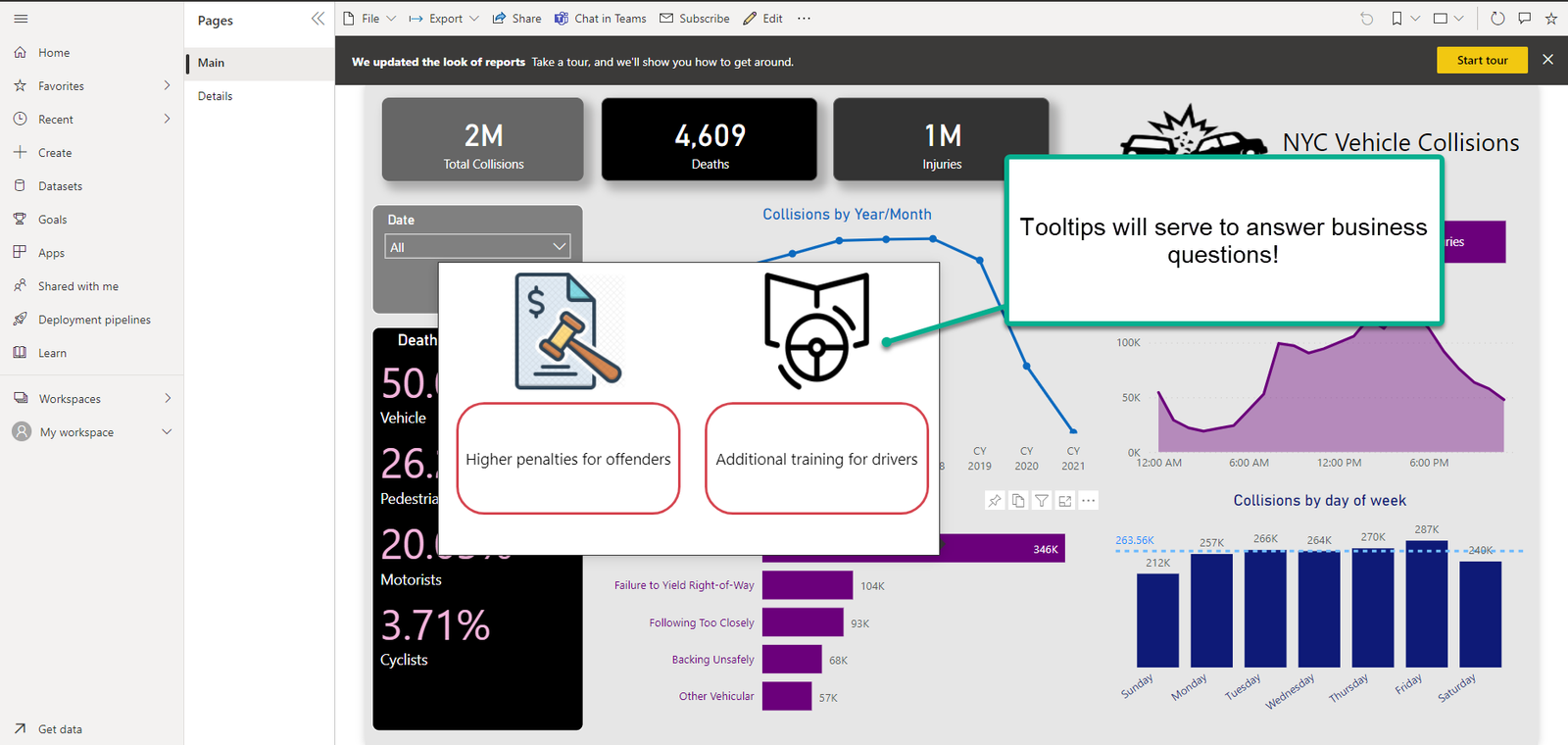 Building an End-To-End Analytic solution in Power BI: Part 5 – Action ...