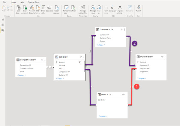 Killing me softly...Bi-directional relationships in Power BI! - Data Mozart