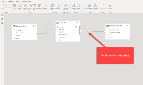 Killing me softly...Bi-directional relationships in Power BI! - Data Mozart