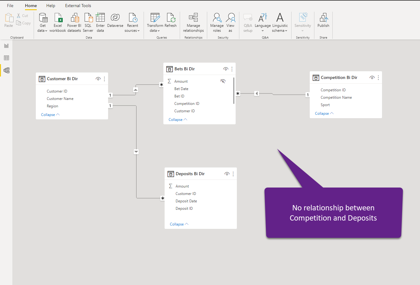 Killing me softly...Bi-directional relationships in Power BI! - Data Mozart