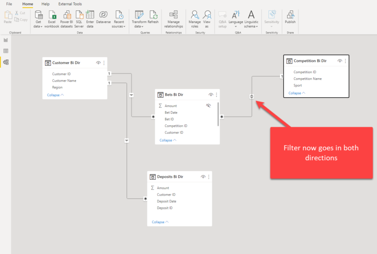 Killing me softly...Bi-directional relationships in Power BI! - Data Mozart