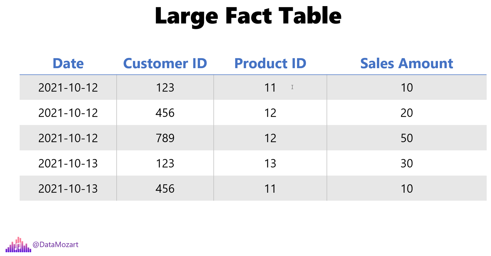 Mastering DP-500/DP-600 Exam - Aggregations in Power BI! - Data Mozart Mastering DP-500/DP-600 Exam - Aggregations in Power BI! - Data Mozart