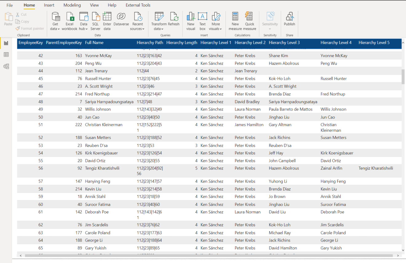 Finding the right PATH - Understanding parent-child hierarchies in ...