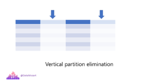 Mastering DP-500: Synapse Analytics Dedicated SQL Pools - Everything ...
