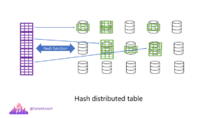 Mastering DP-500: Synapse Analytics Dedicated SQL Pools - Everything ...