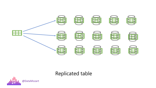 Mastering DP-500: Synapse Analytics Dedicated SQL Pools - Everything ...