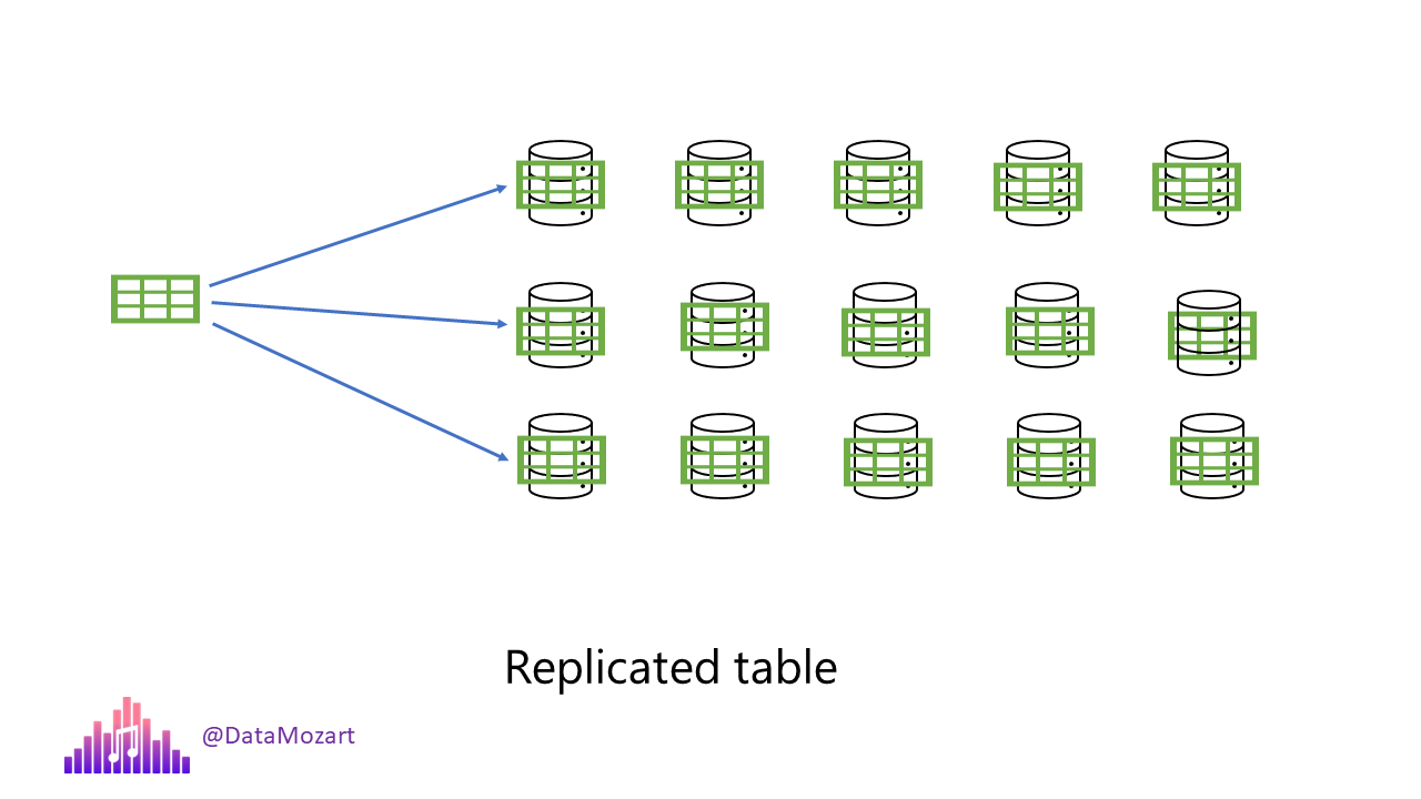 Mastering DP-500: Synapse Analytics Dedicated SQL Pools - Everything ...