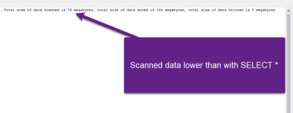 Mastering Dp 500 Synapse Serverless Sql And File Types The Ultimate