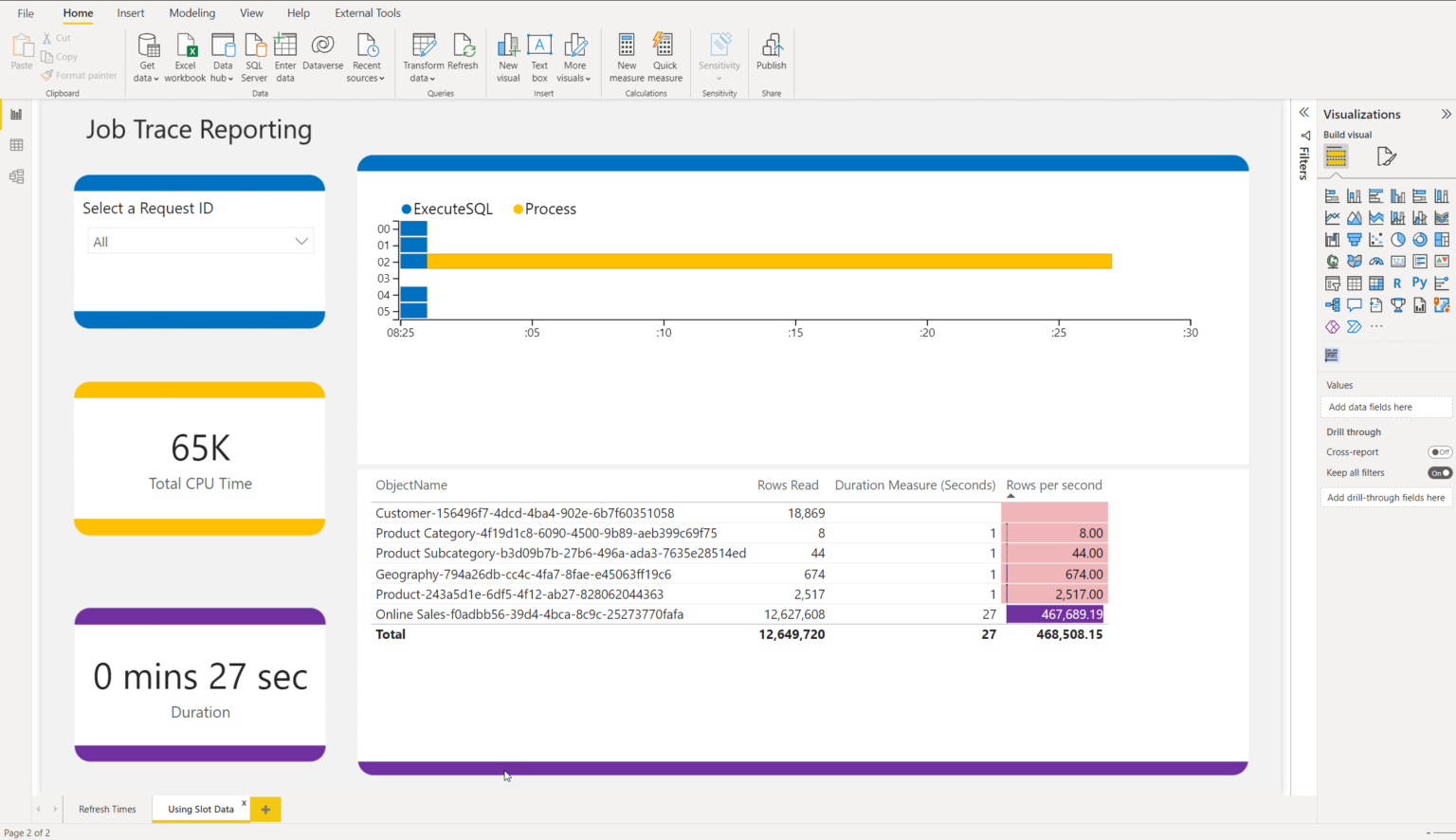 Mastering DP-500: Identify Data Loading Bottlenecks in Power BI! - Data Mozart