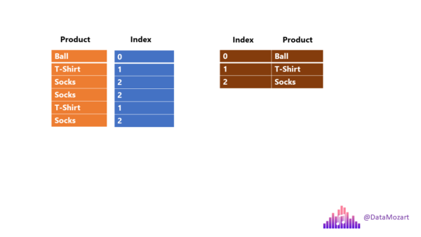 Parquet file format - everything you need to know! - Data Mozart