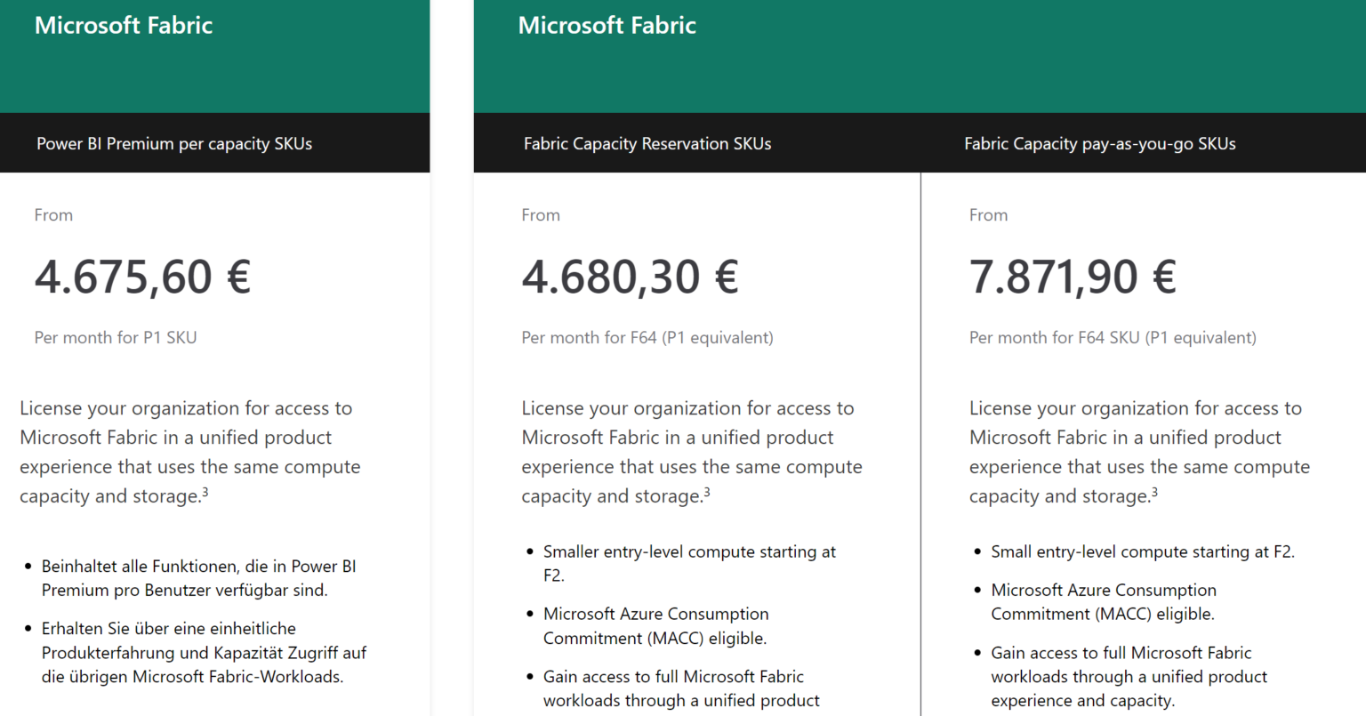 Microsoft Fabric Pricing Model - Everything you need to know! - Data Mozart
