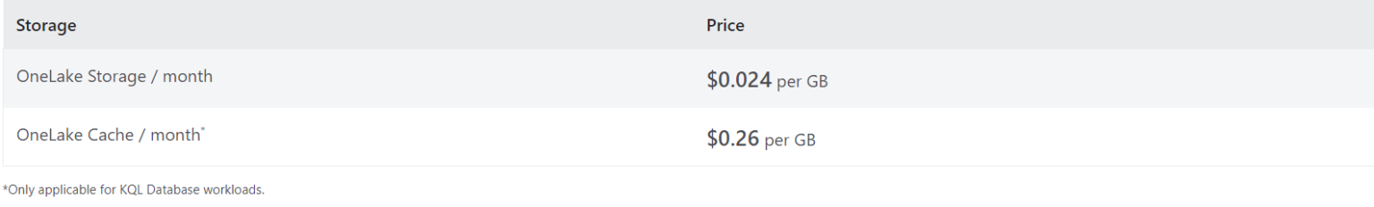 Microsoft Fabric Pricing Model - Everything you need to know! - Data Mozart