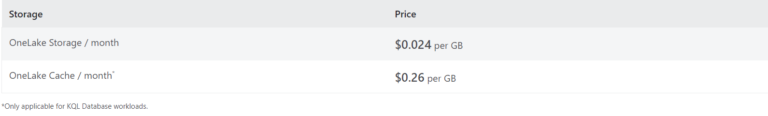 Microsoft Fabric Pricing Model - Everything you need to know! - Data Mozart