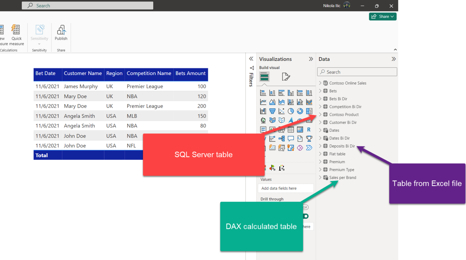 Rule Them ALL! Create a OneLake shortcut to SQL Server or DAX calculated table! - Data Mozart