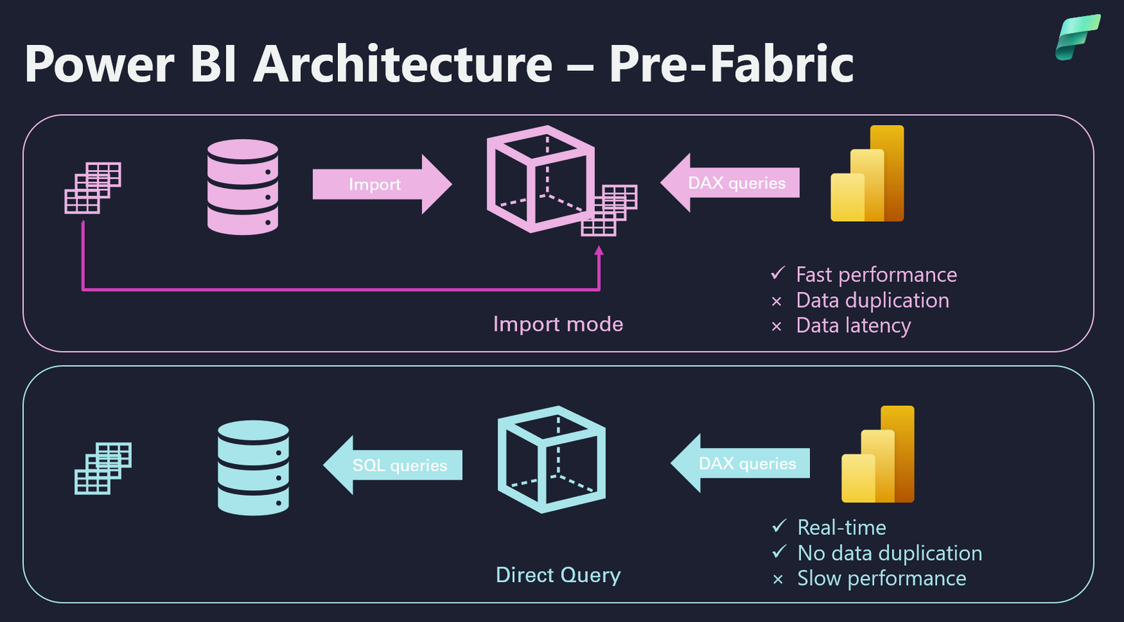 What do Allen Iverson and Direct Lake have in common? - Data Mozart