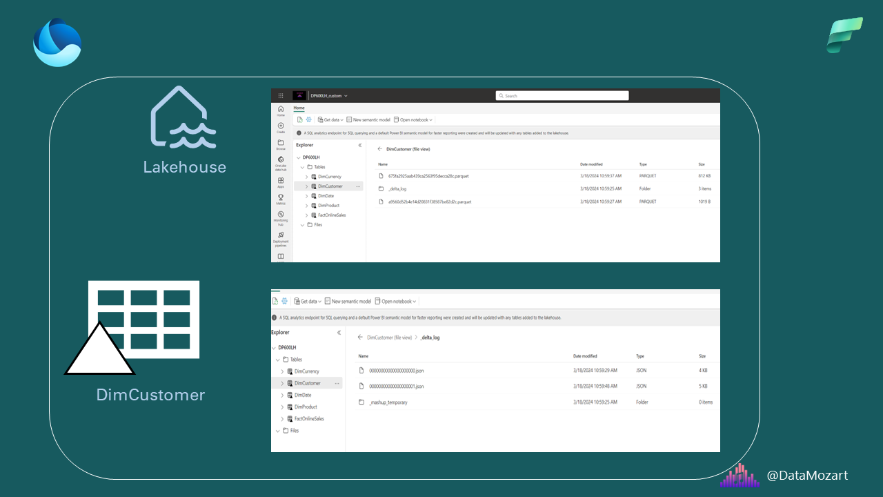 50 Shades of Direct Lake - Everything You Need to Know About the New ...