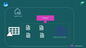 50 Shades of Direct Lake - Everything You Need to Know About the New ...
