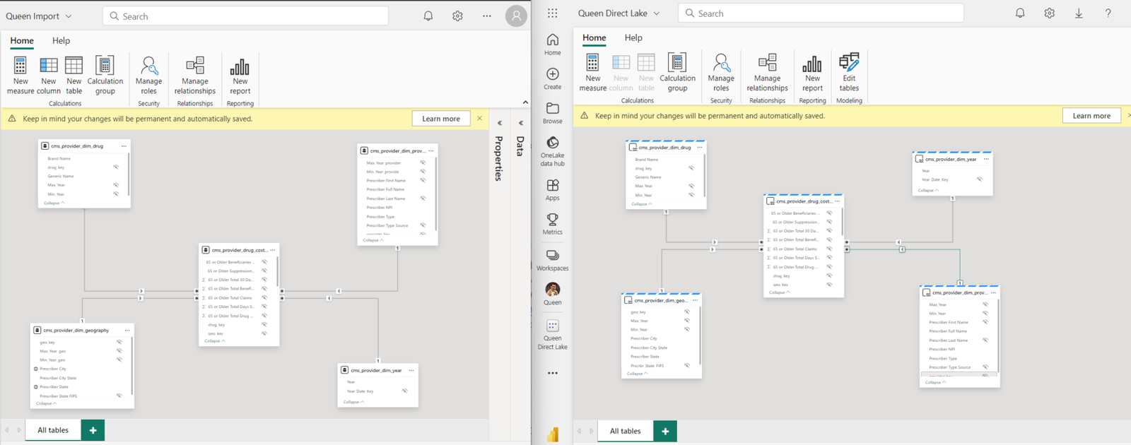 50 Shades of Direct Lake - Everything You Need to Know About the New ...
