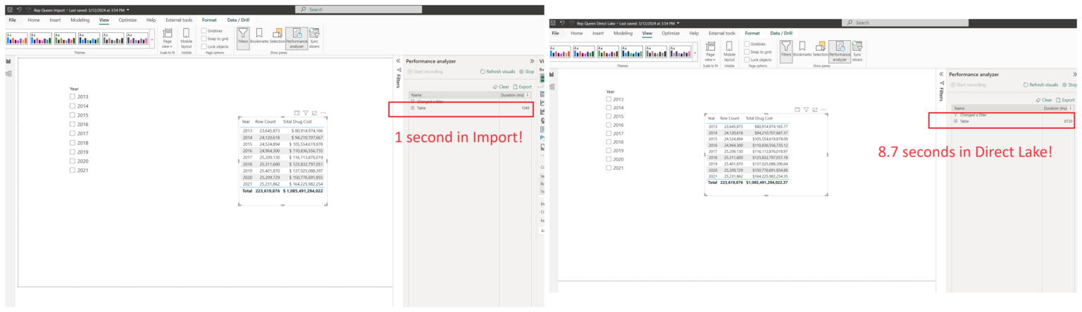 50 Shades of Direct Lake - Everything You Need to Know About the New ...