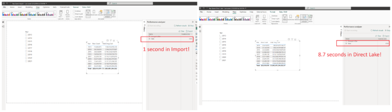 50 Shades of Direct Lake - Everything You Need to Know About the New ...