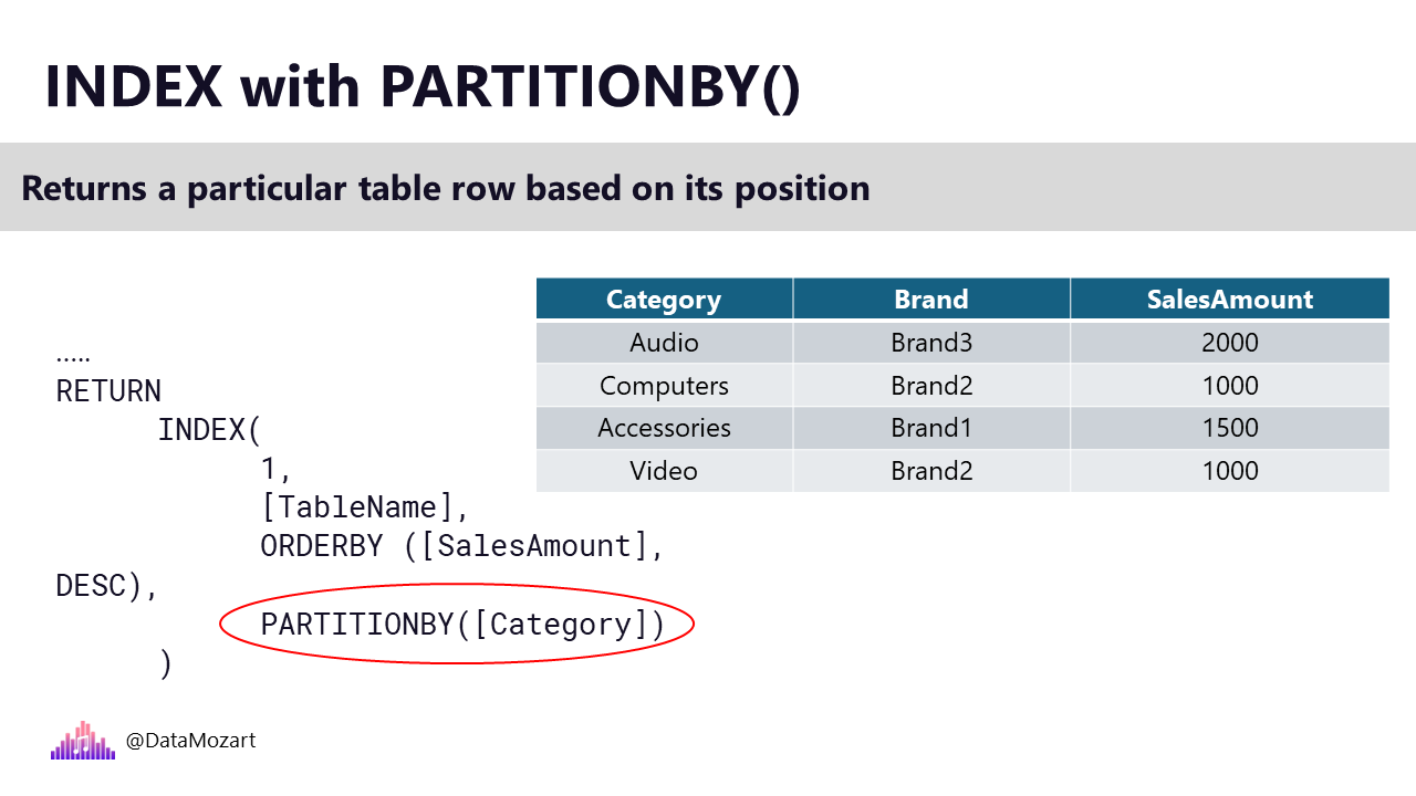 Mastering DP-600 Exam: DAX For The Win Part 2 – Window Functions and Information Functions ...