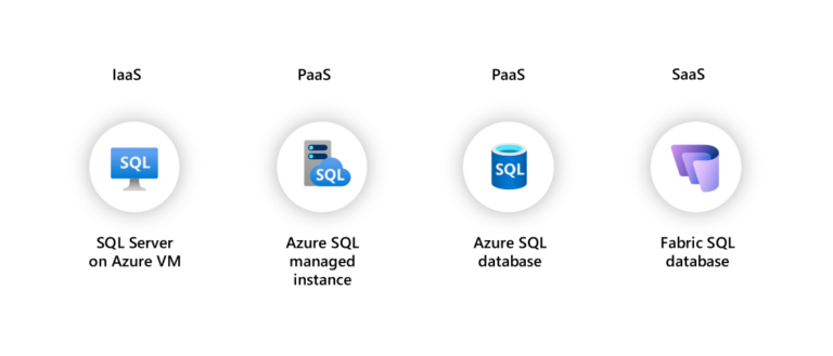 SQL Database in Fabric - What, Why, and How? - Data Mozart