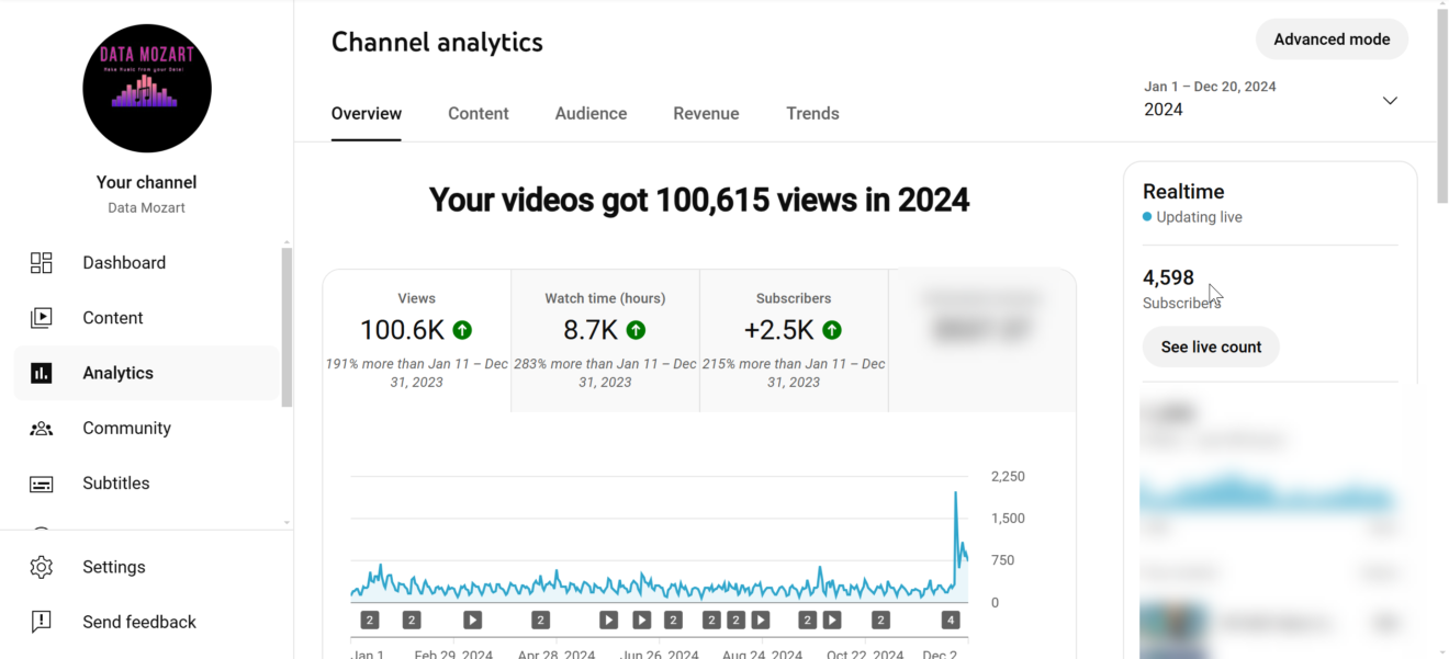 Facts & Figures – Data Mozart’s 5th Birthday… - Data Mozart