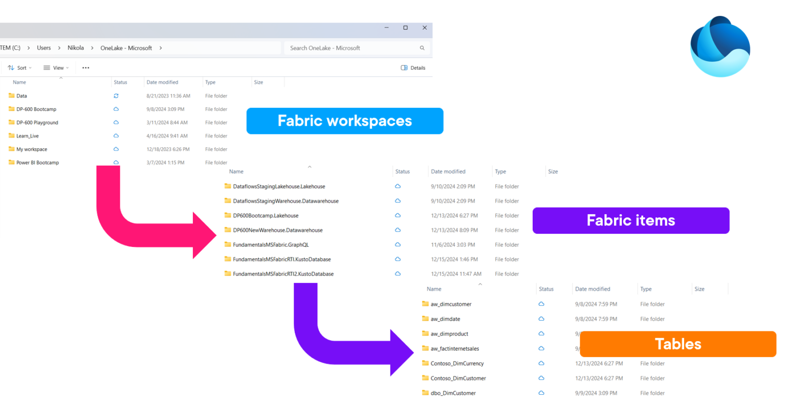 Lock Up! Understanding Data Access Options in Microsoft Fabric - Data Mozart