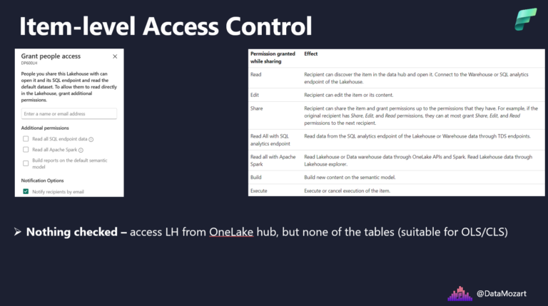 Lock Up! Understanding Data Access Options in Microsoft Fabric - Data ...