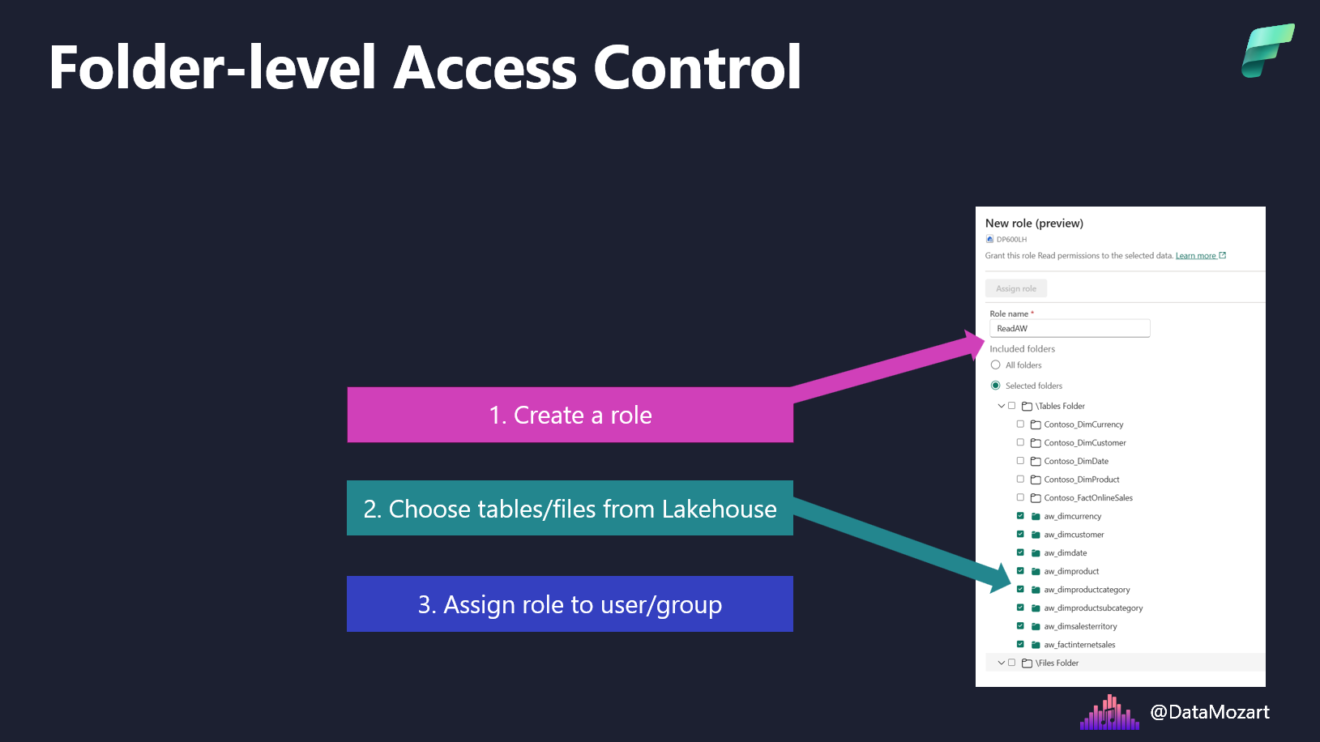Lock Up! Understanding Data Access Options in Microsoft Fabric - Data ...