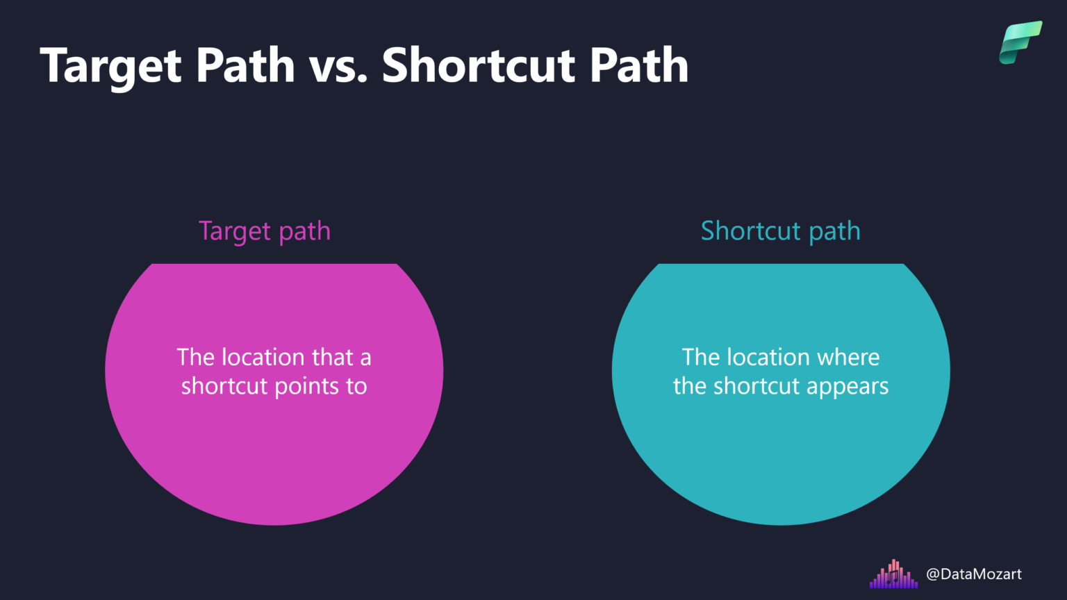 Lock Up! Understanding Data Access Options in Microsoft Fabric - Data Mozart