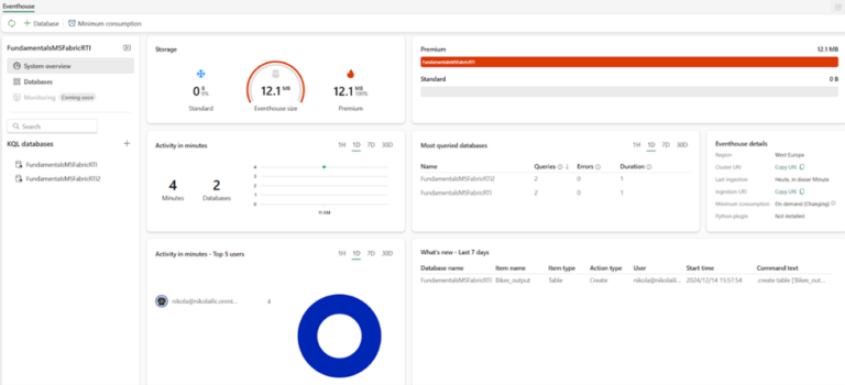 Real-Time Intelligence in Microsoft Fabric - The Ultimate Guide! - Data ...
