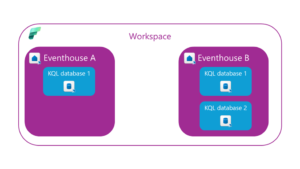 Real-Time Intelligence in Microsoft Fabric - The Ultimate Guide! - Data ...