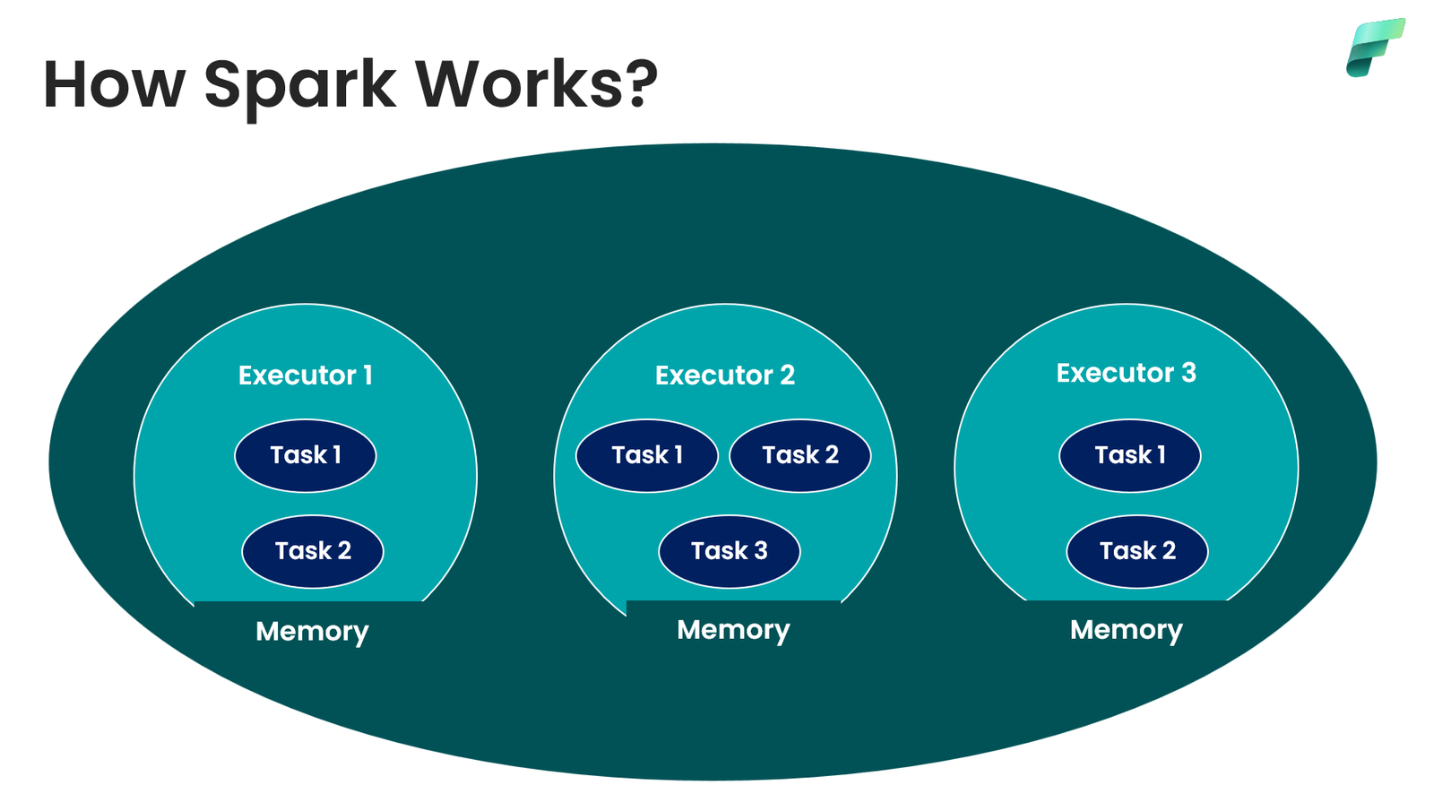 From Default to Dynamic: Customizing Spark Settings in Your Fabric ... From Default to Dynamic: Customizing Spark Settings in Your Fabric ...