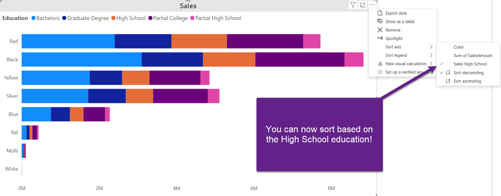 Power BI Pro Trick: Sort Visuals by Fields NOT on the Chart! - Data Mozart